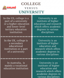 What is a main difference between Colleges and Universities?